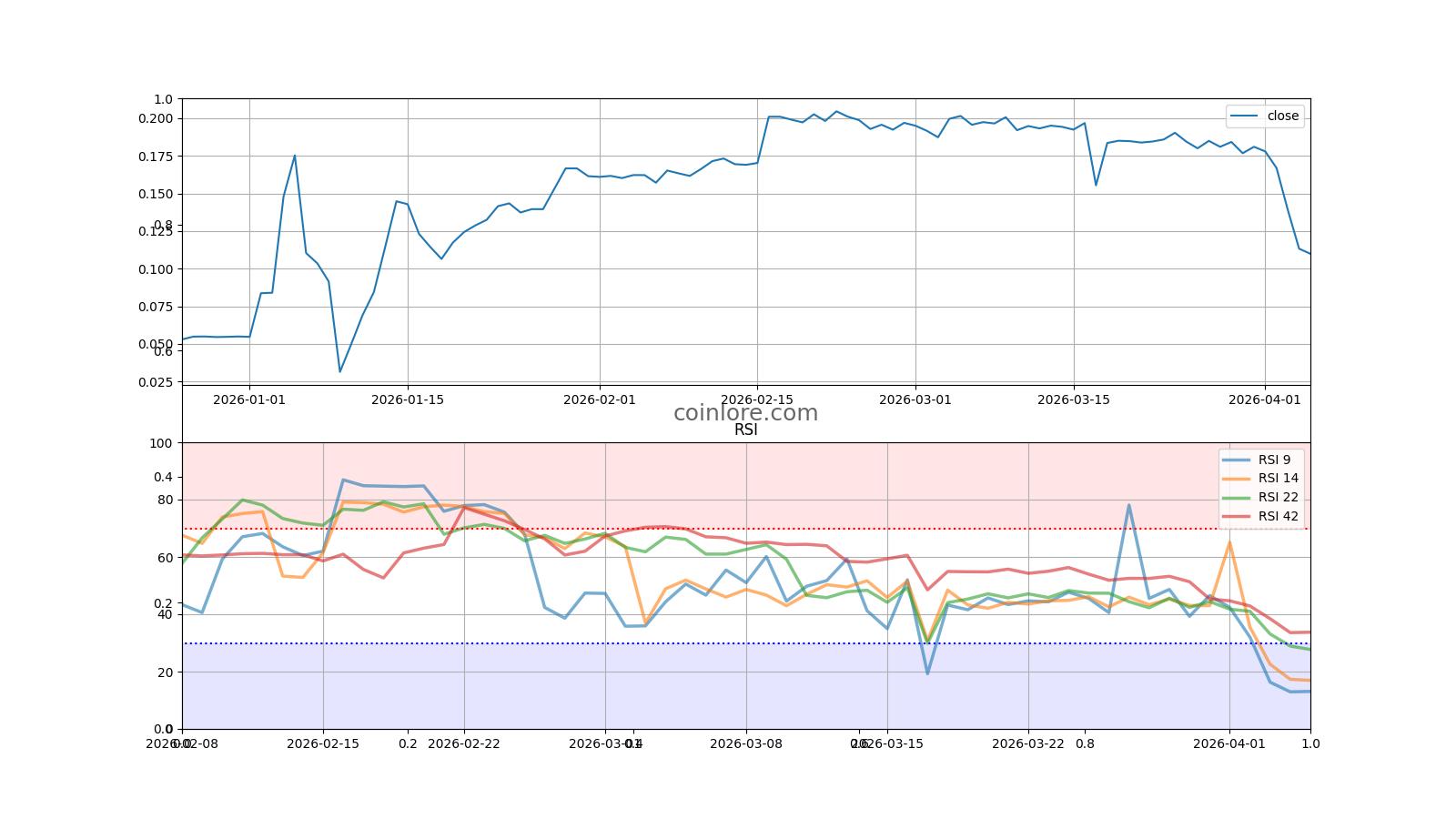 QI Blockchain RSI indicator