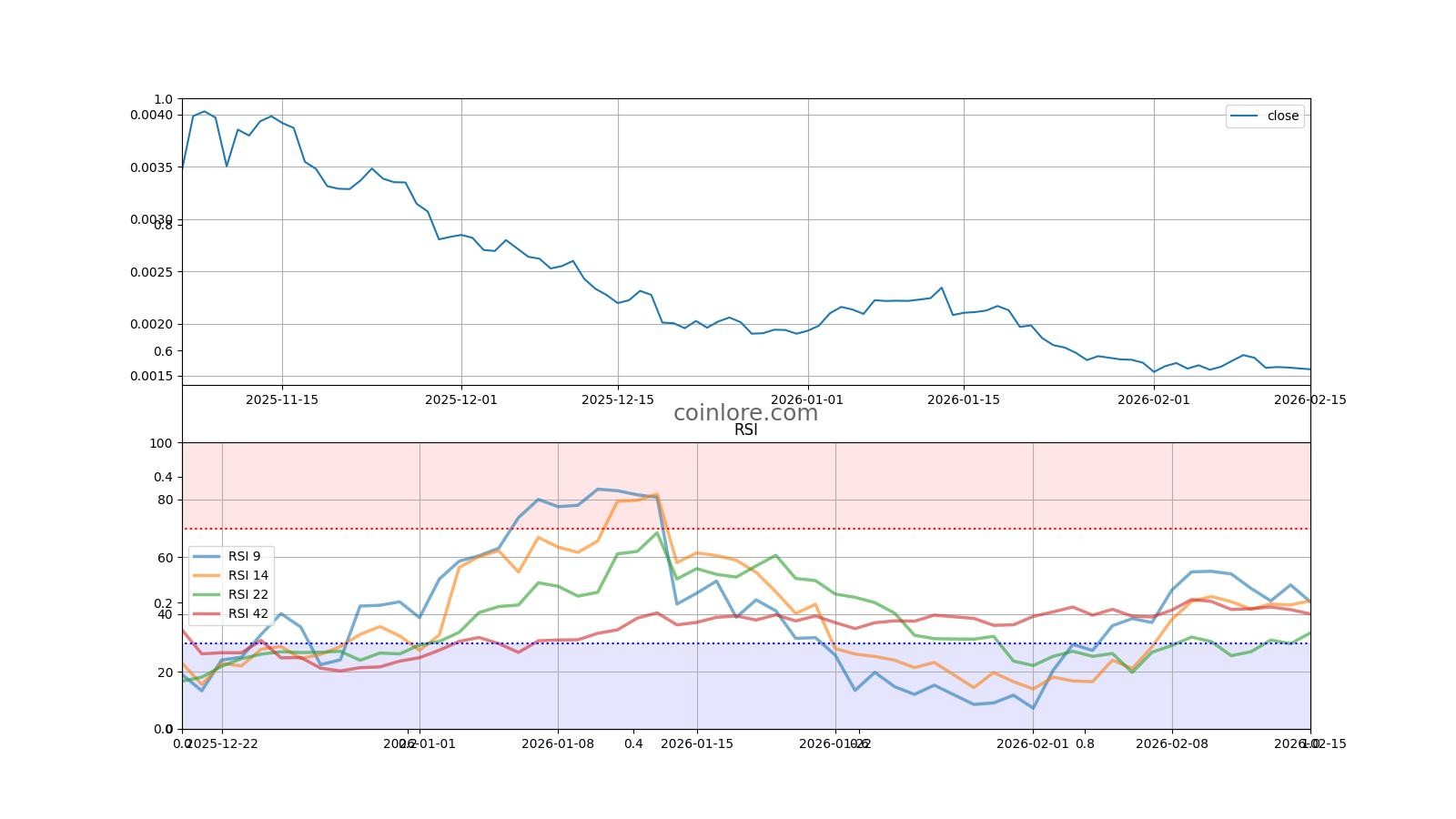 qiibee RSI indicator