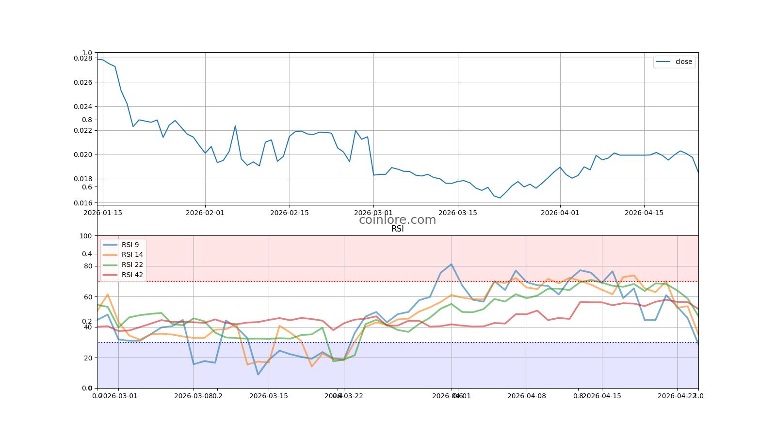 Qitcoin RSI indicator