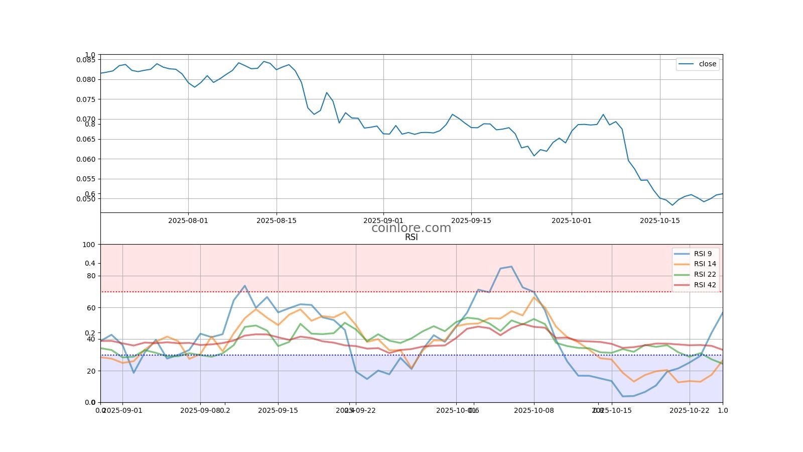 Qitcoin RSI indicator