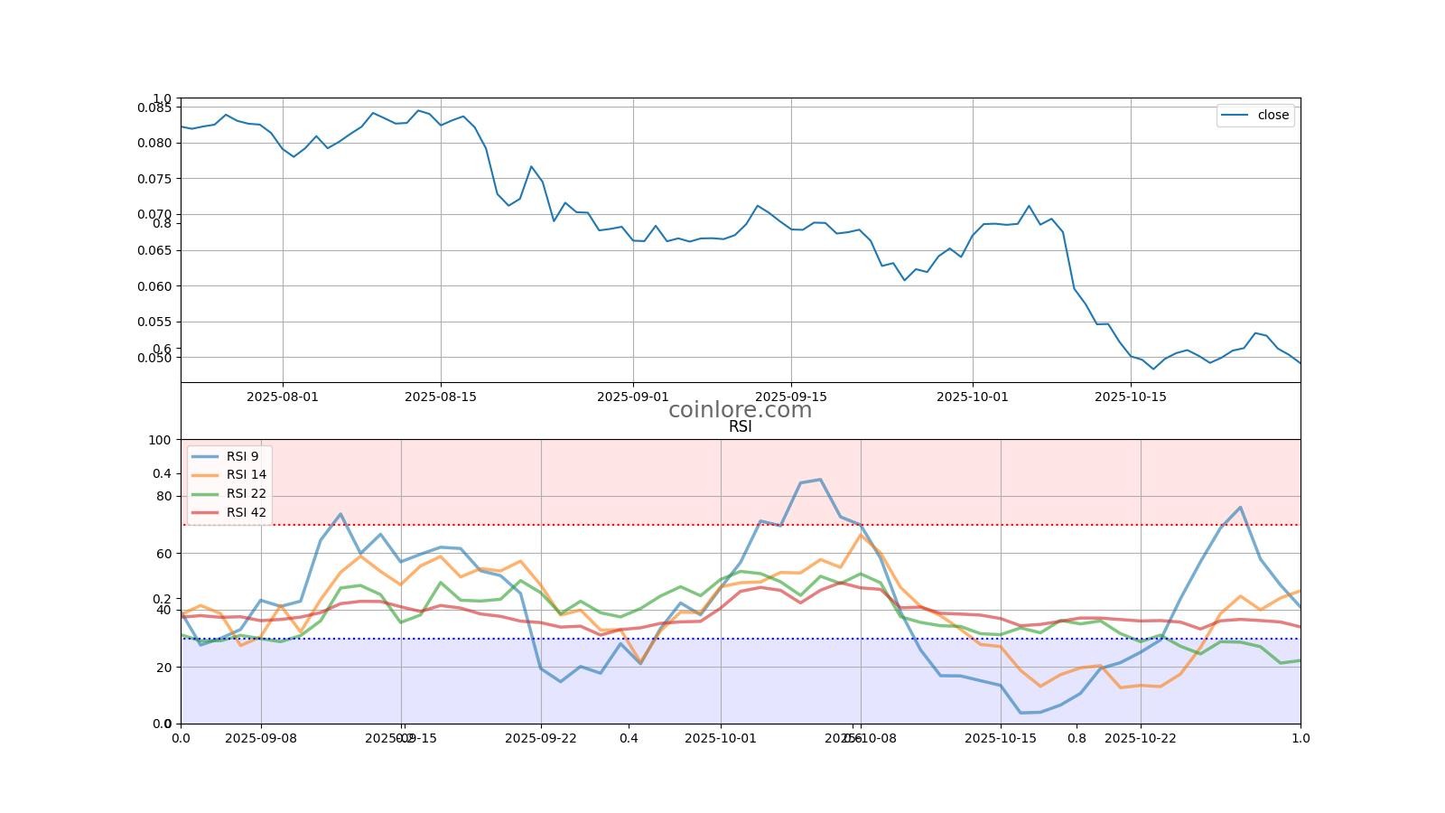 Qitcoin RSI indicator
