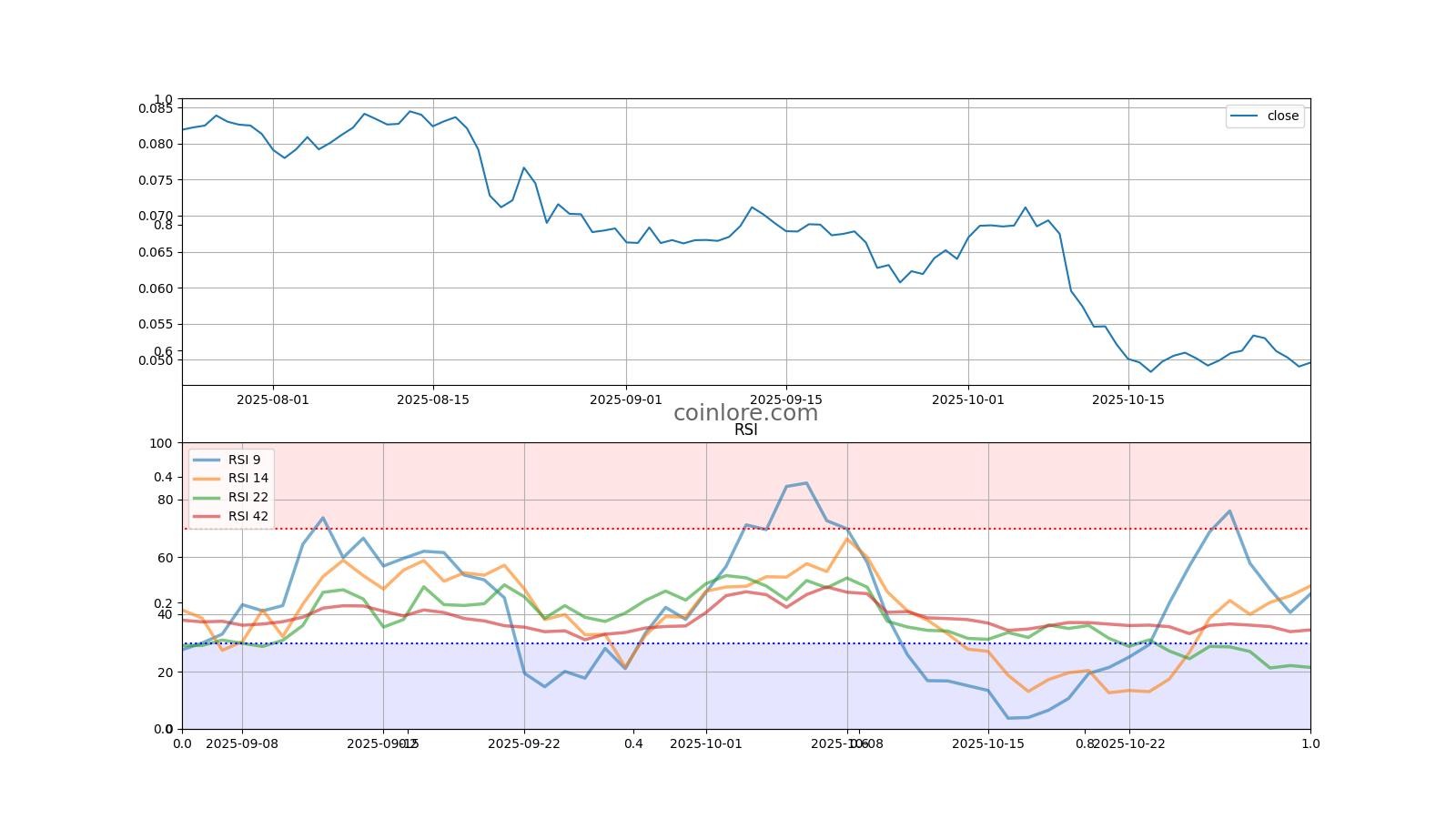 Qitcoin RSI indicator