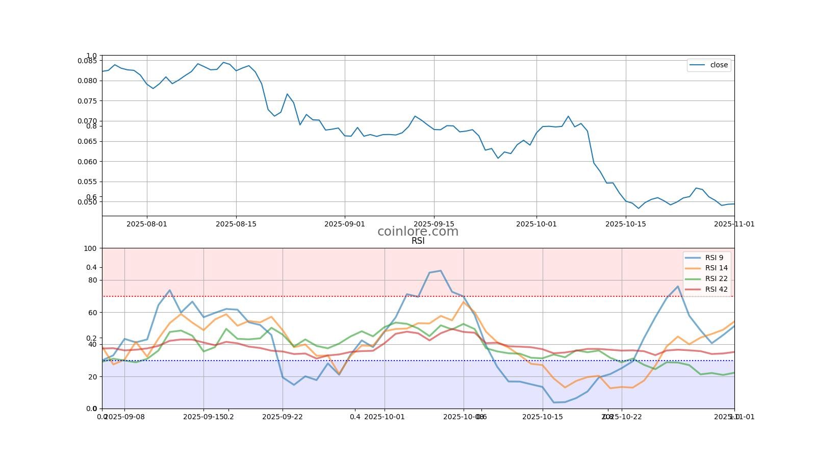 Qitcoin RSI indicator
