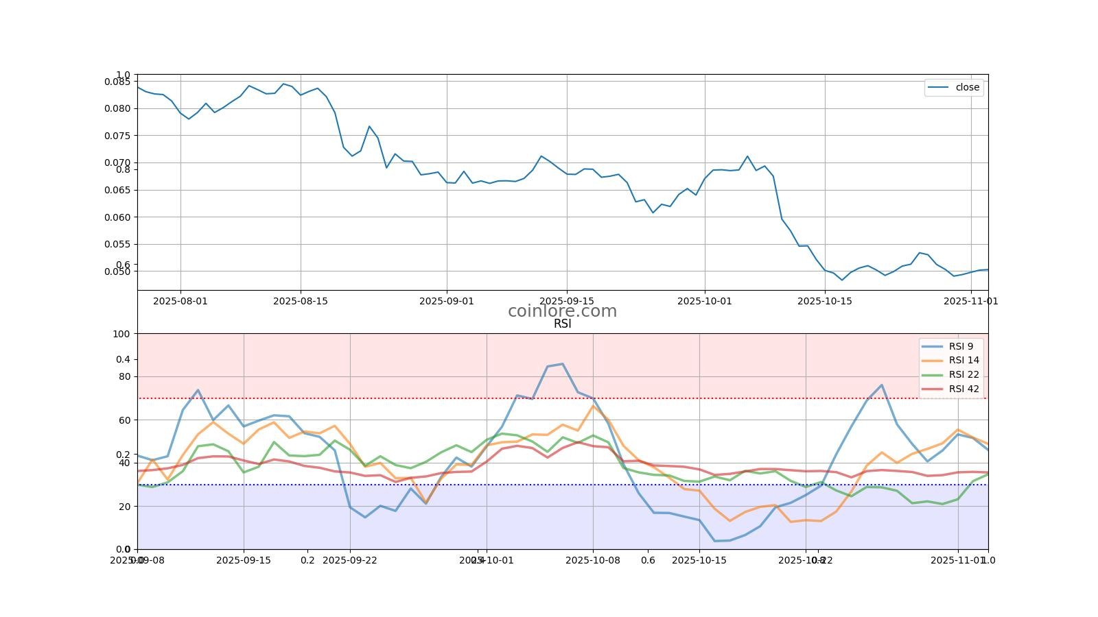 Qitcoin RSI indicator