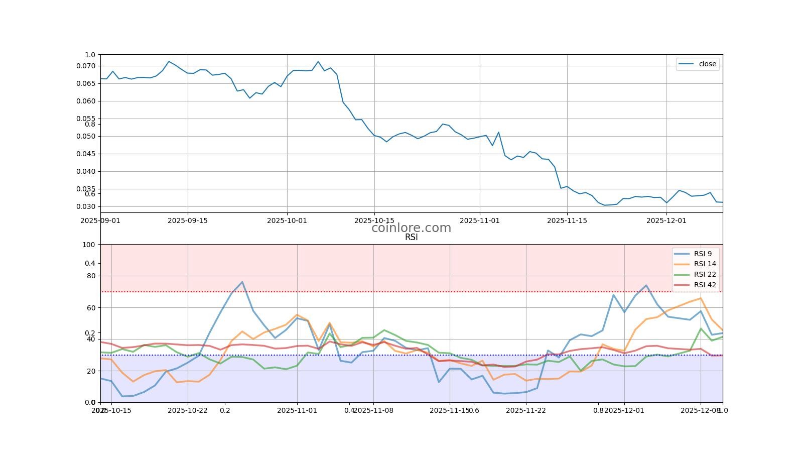 Qitcoin RSI indicator