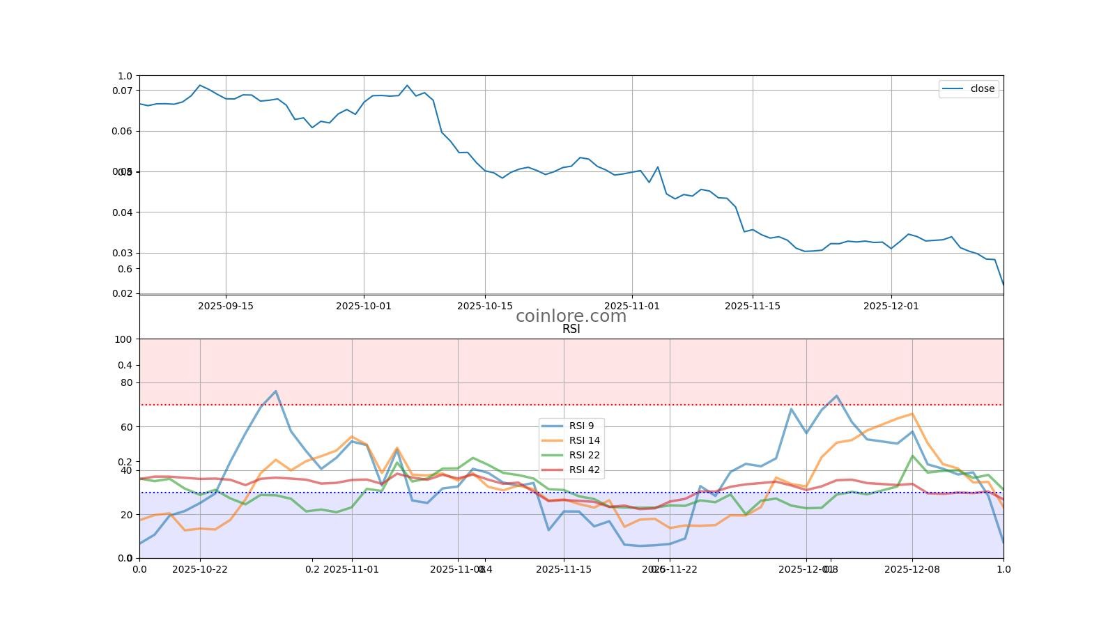 Qitcoin RSI indicator