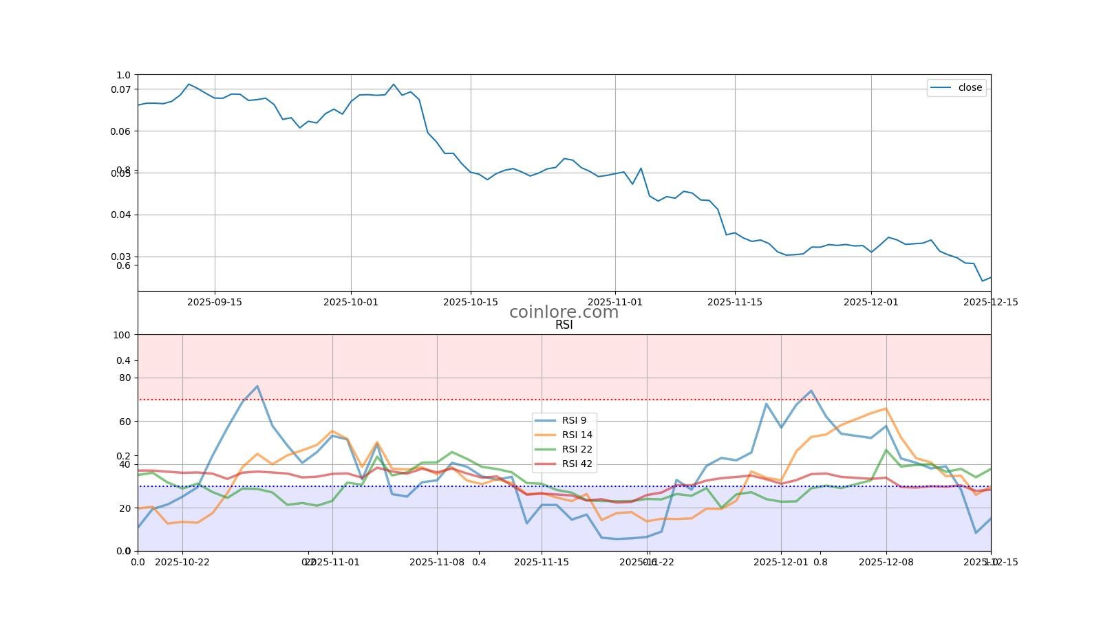 Qitcoin RSI indicator