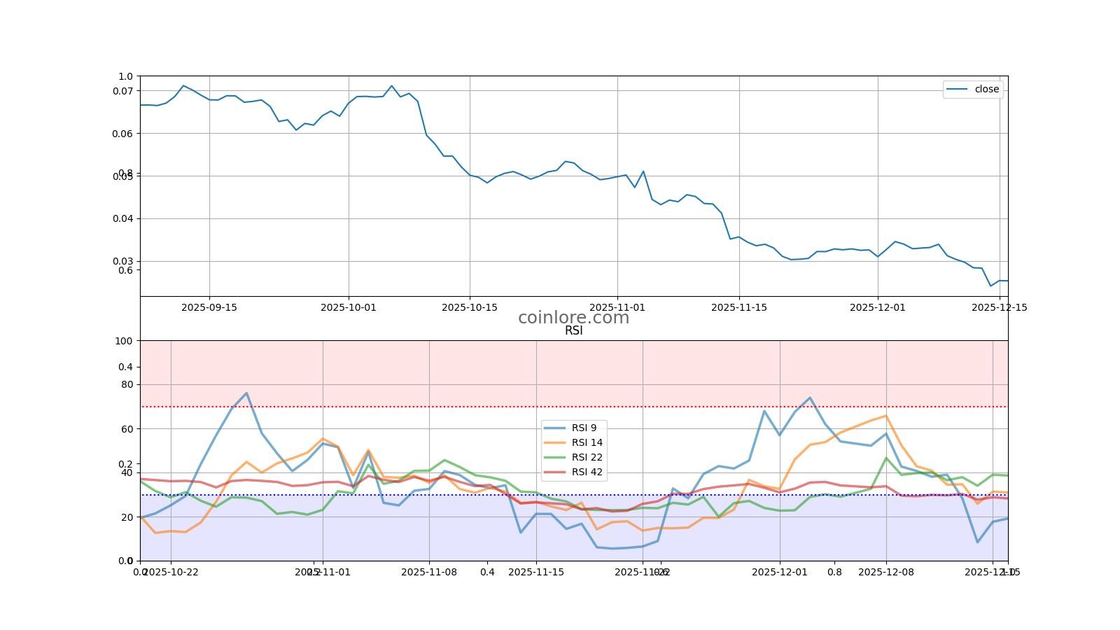 Qitcoin RSI indicator