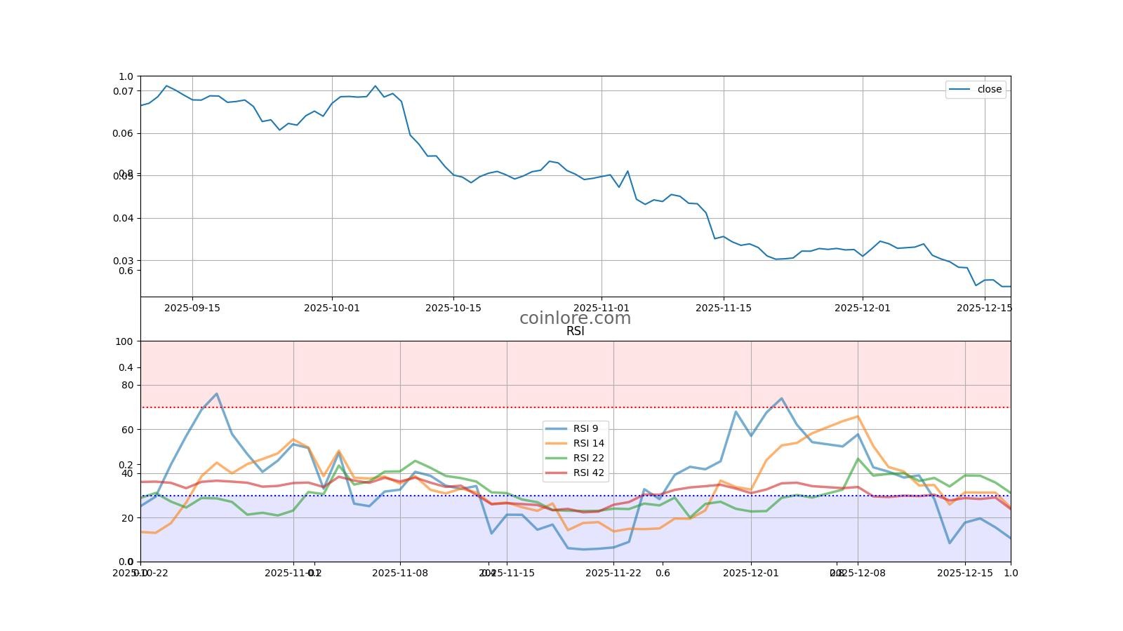 Qitcoin RSI indicator