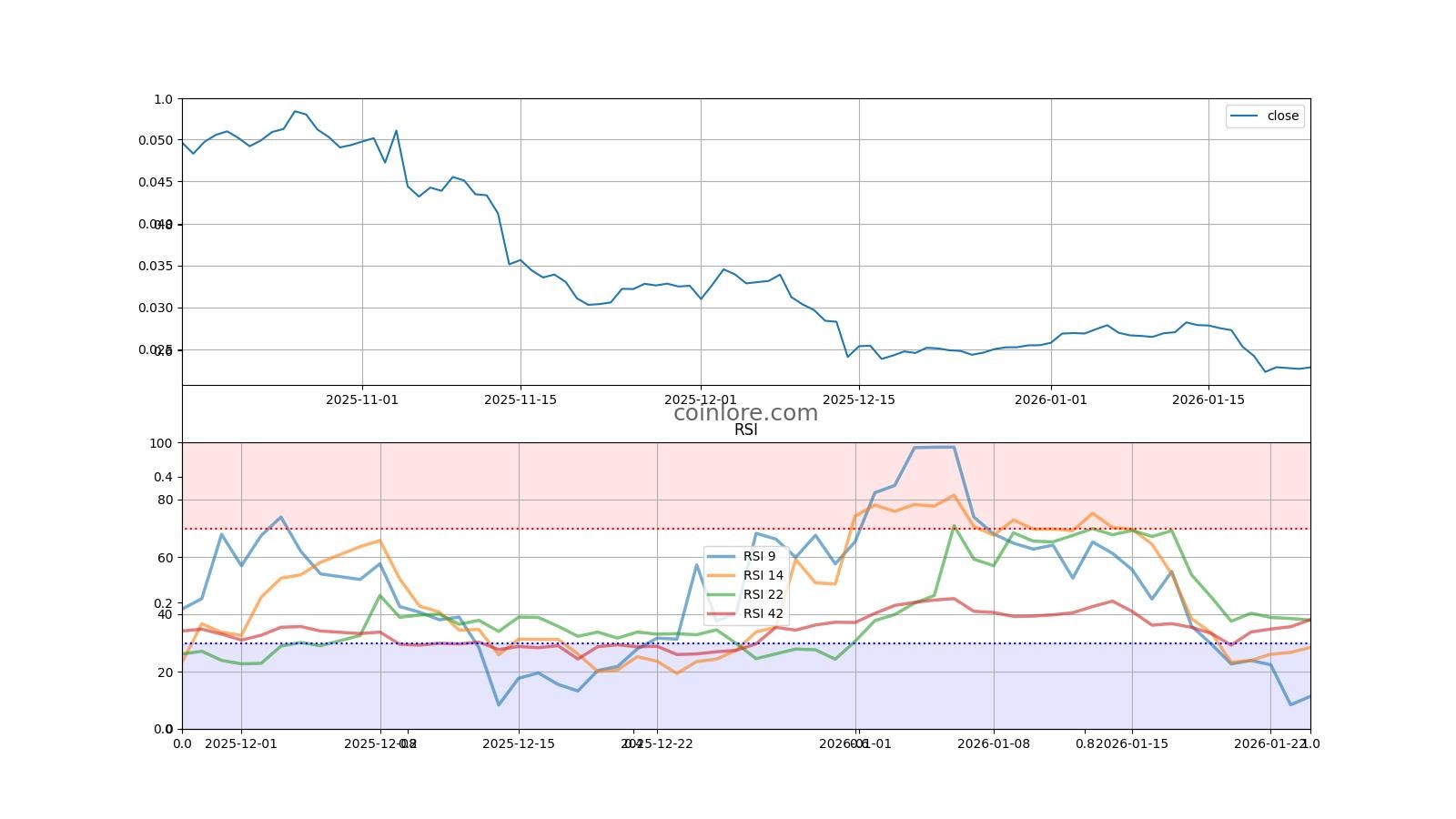 Qitcoin RSI indicator
