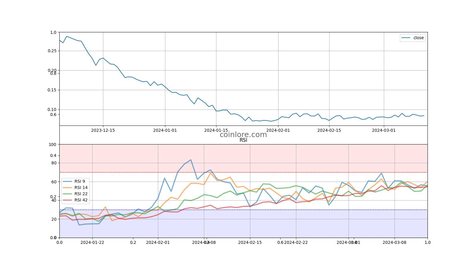 Qitcoin RSI indicator