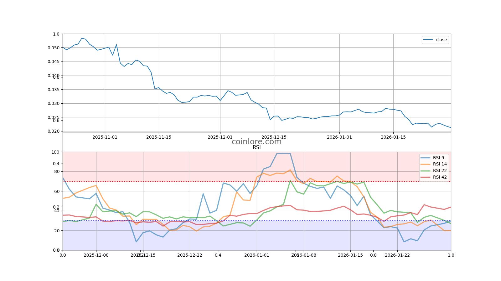 Qitcoin RSI indicator