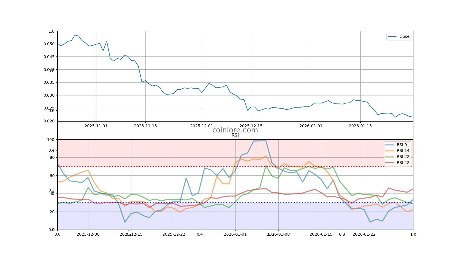 Qitcoin RSI indicator