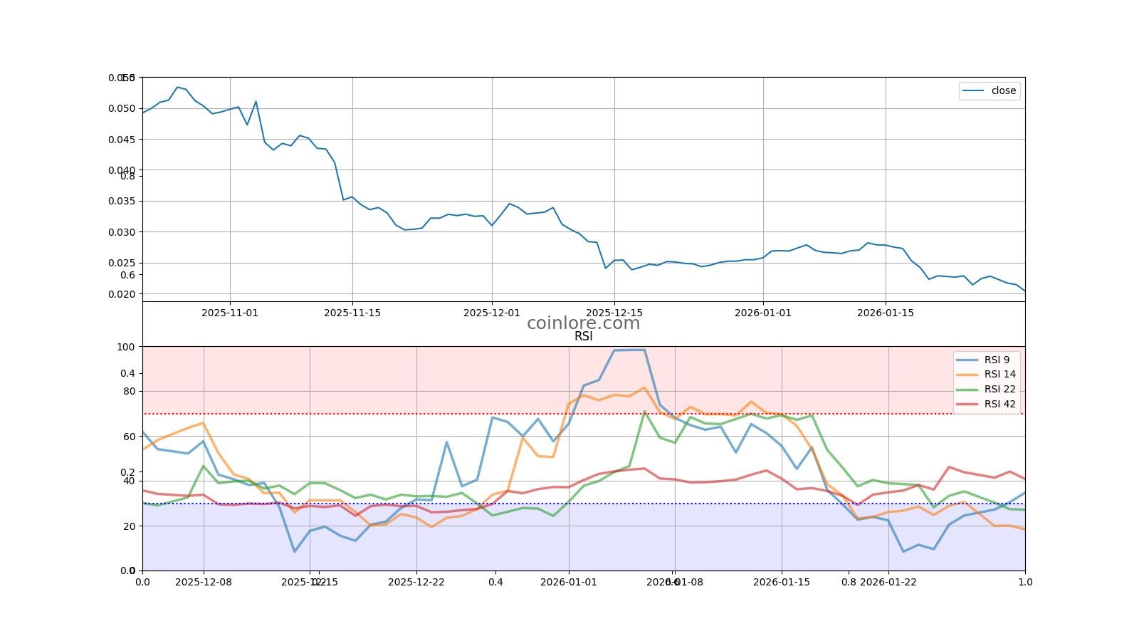 Qitcoin RSI indicator