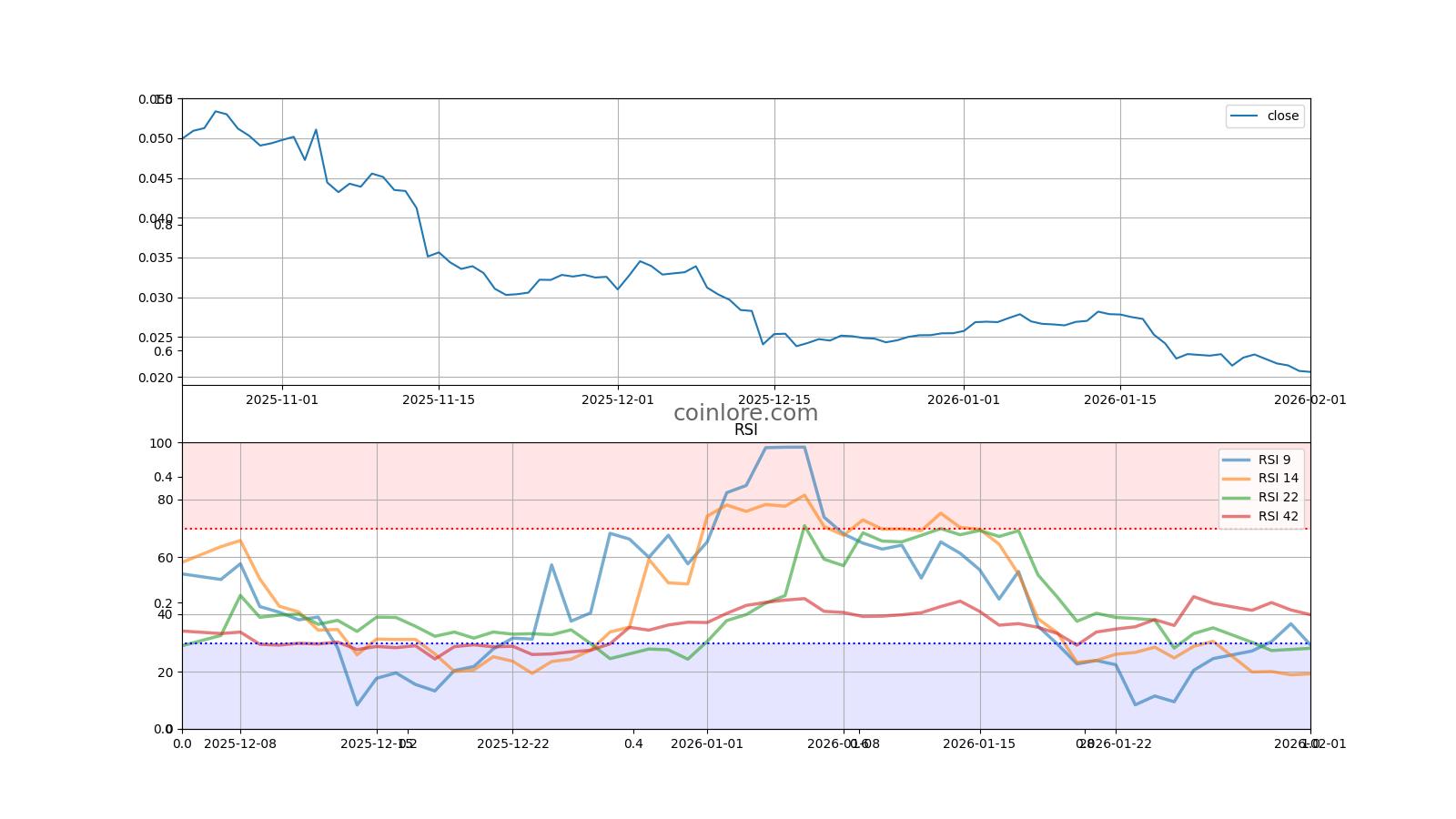 Qitcoin RSI indicator