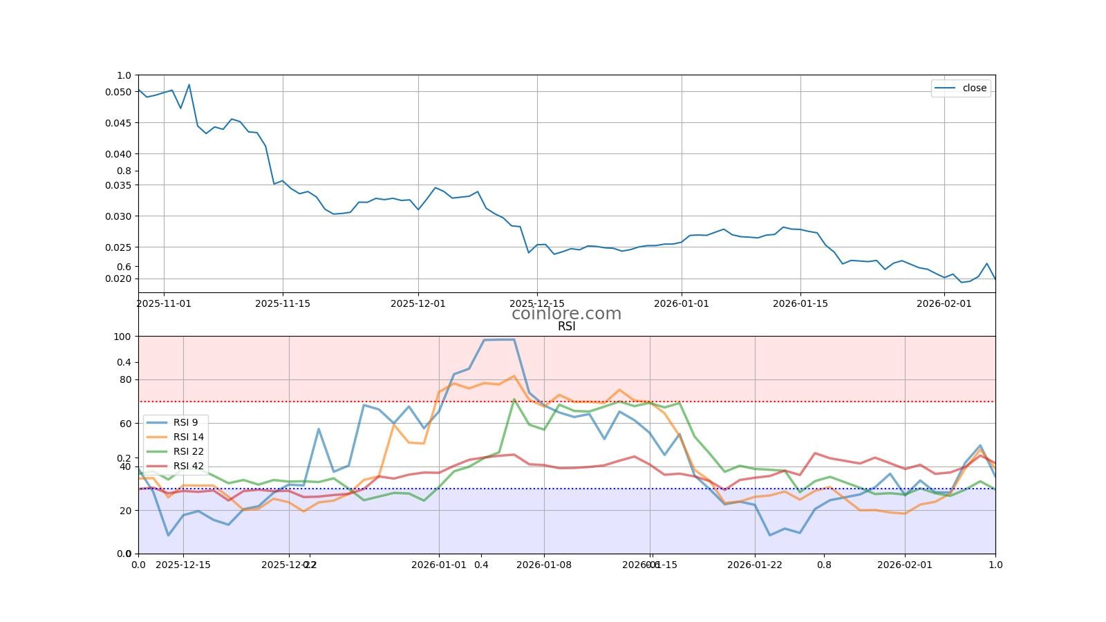 Qitcoin RSI indicator