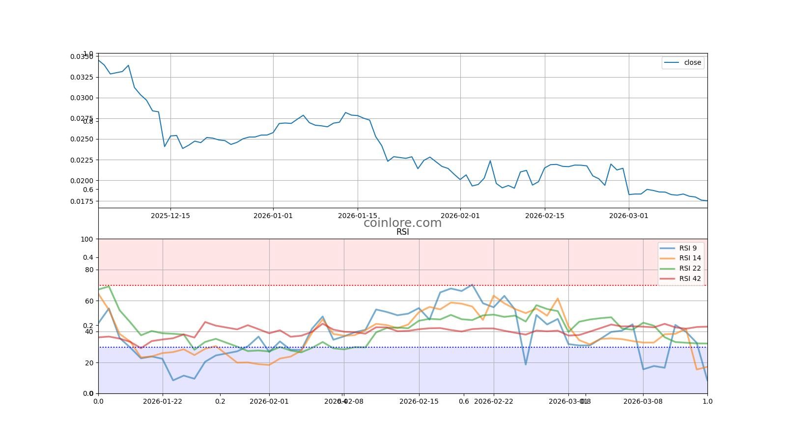 Qitcoin RSI indicator