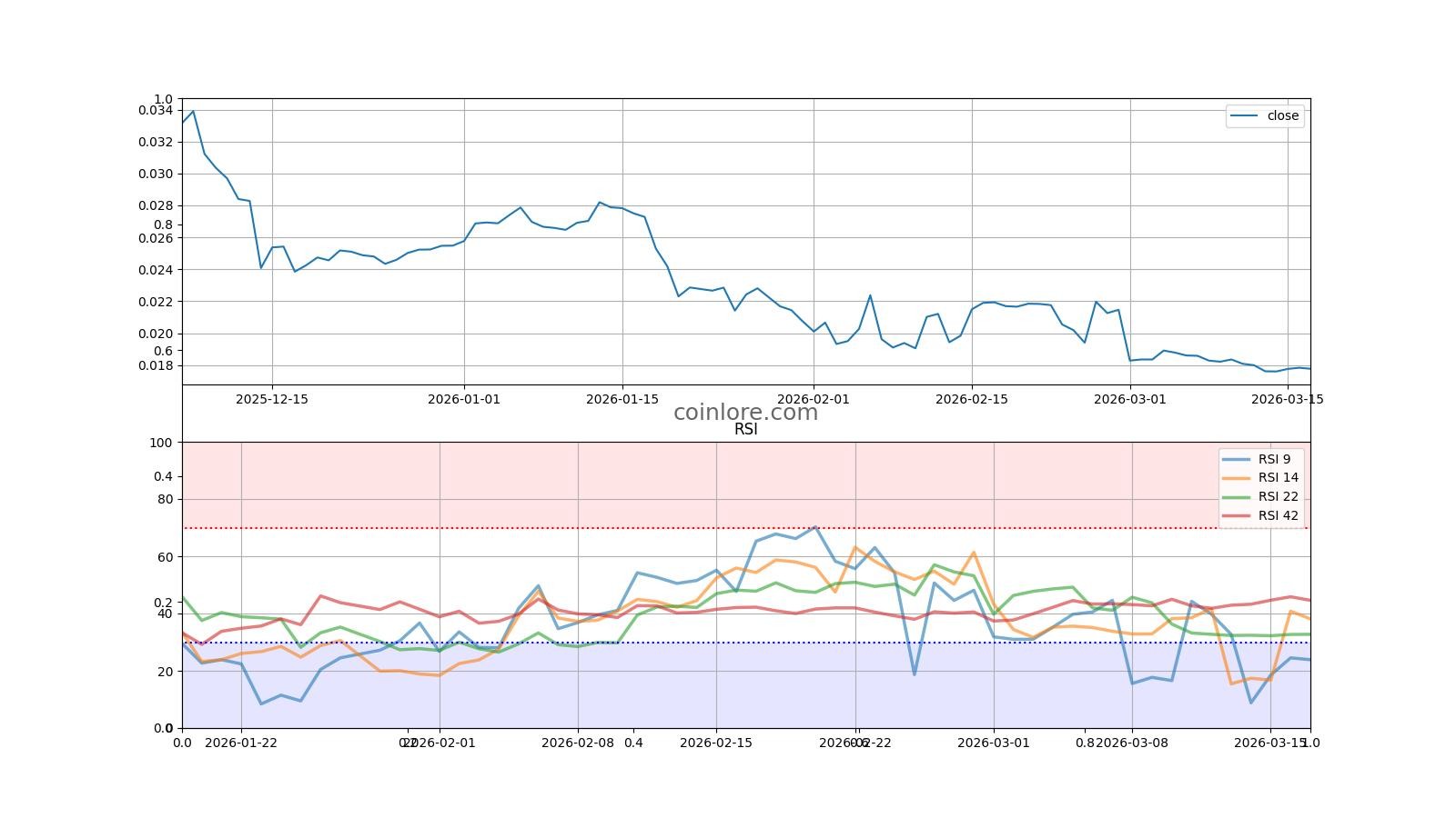 Qitcoin RSI indicator
