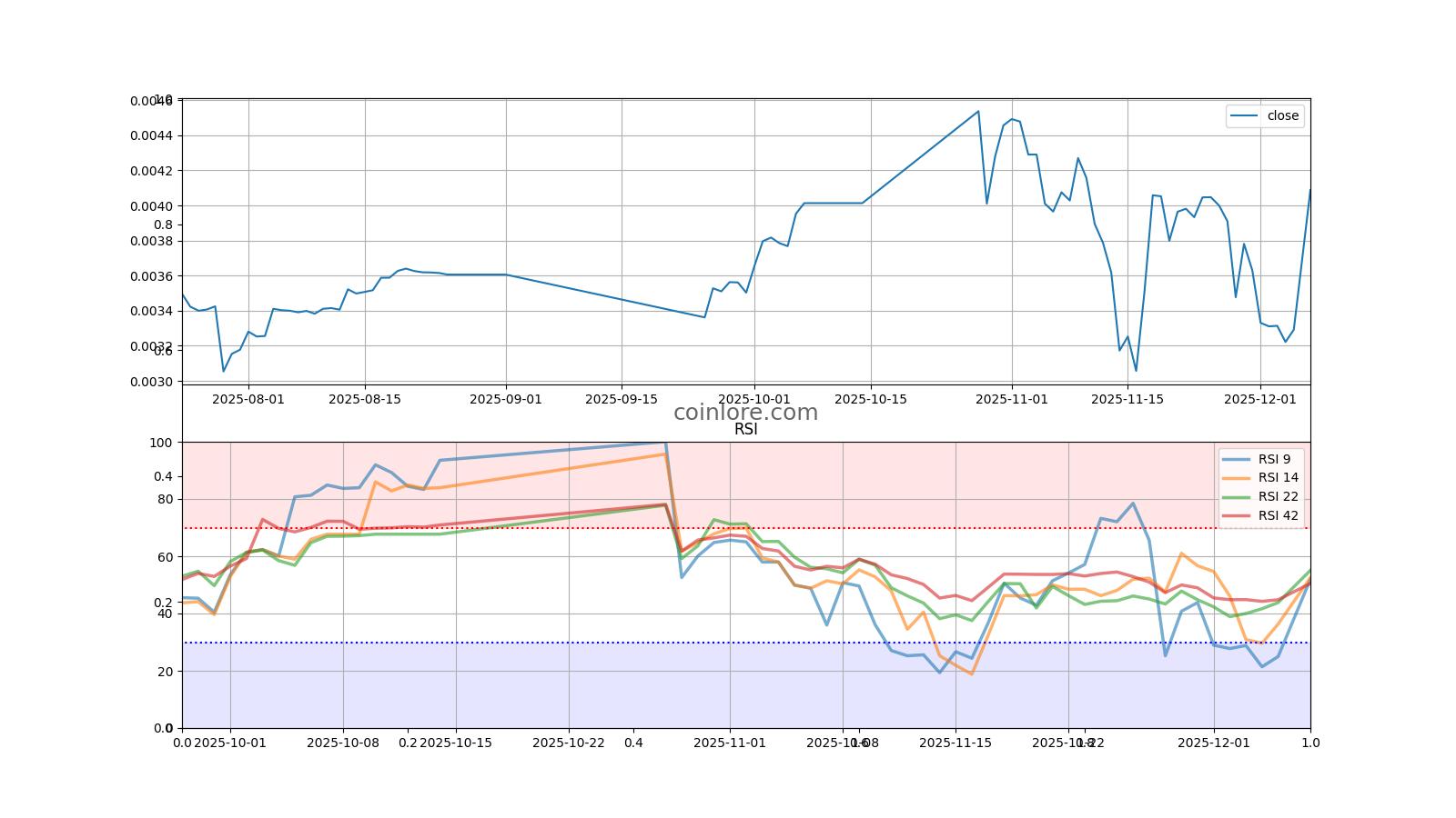 Qitmeer Network RSI indicator
