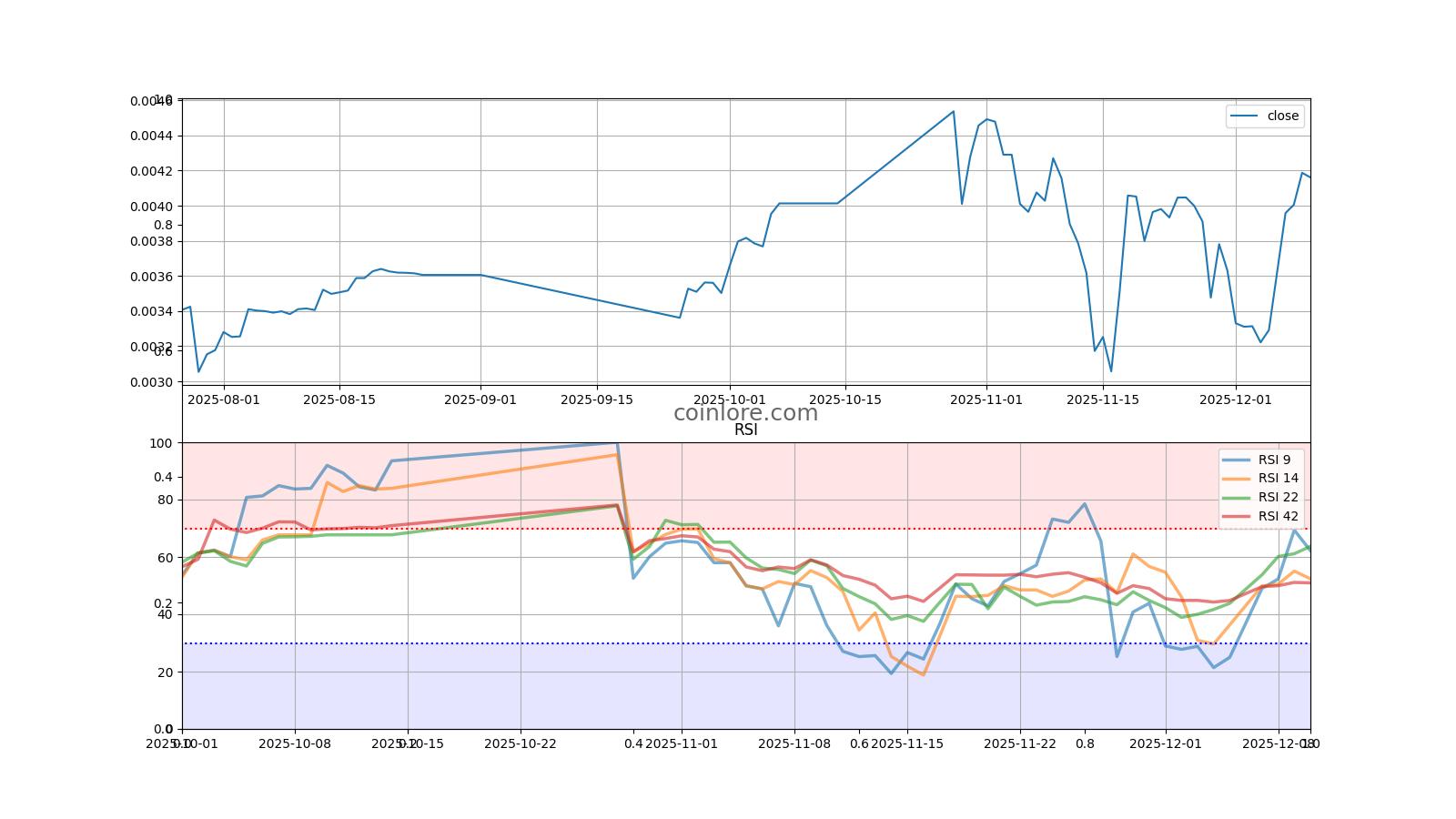 Qitmeer Network RSI indicator