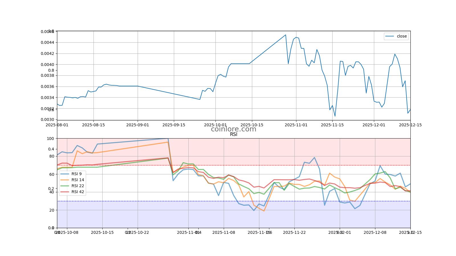 Qitmeer Network RSI indicator