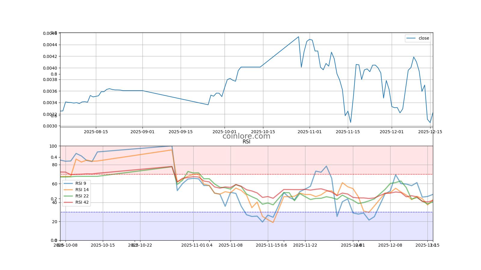 Qitmeer Network RSI indicator