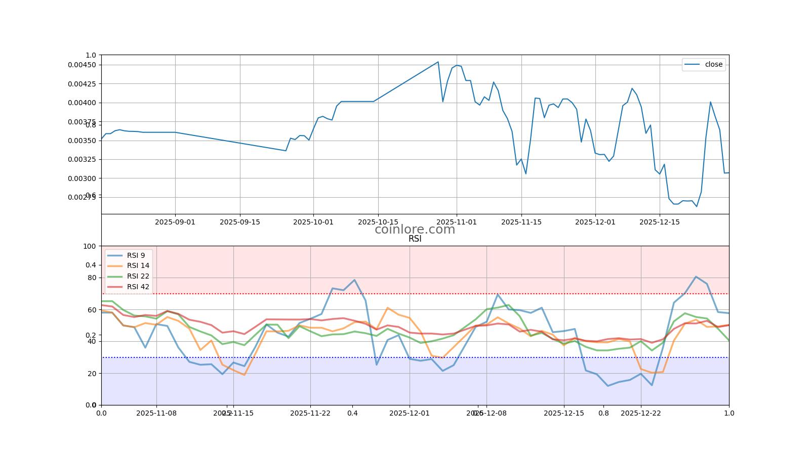 Qitmeer Network RSI indicator