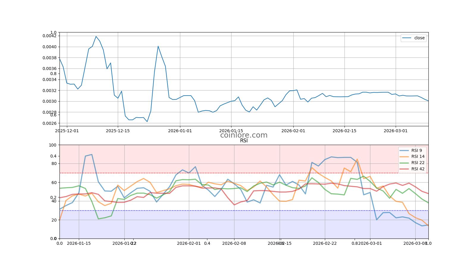 Qitmeer Network RSI indicator
