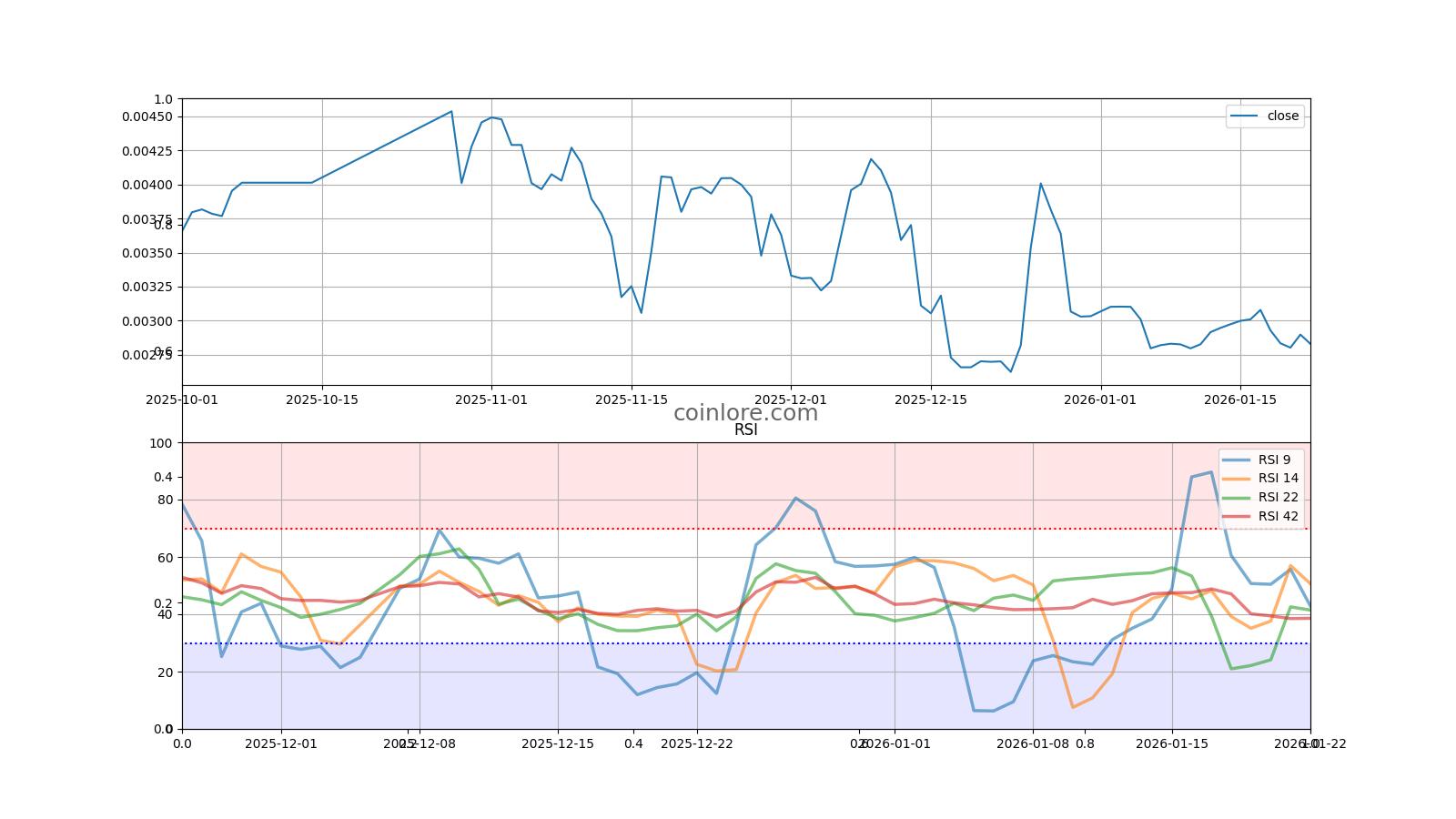 Qitmeer Network RSI indicator