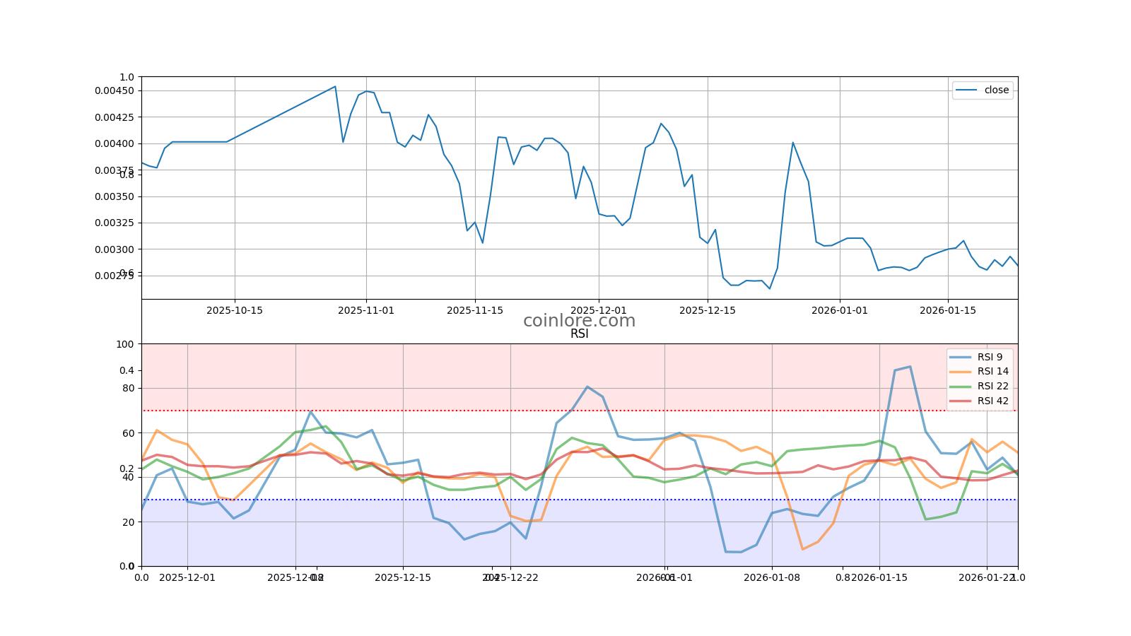 Qitmeer Network RSI indicator