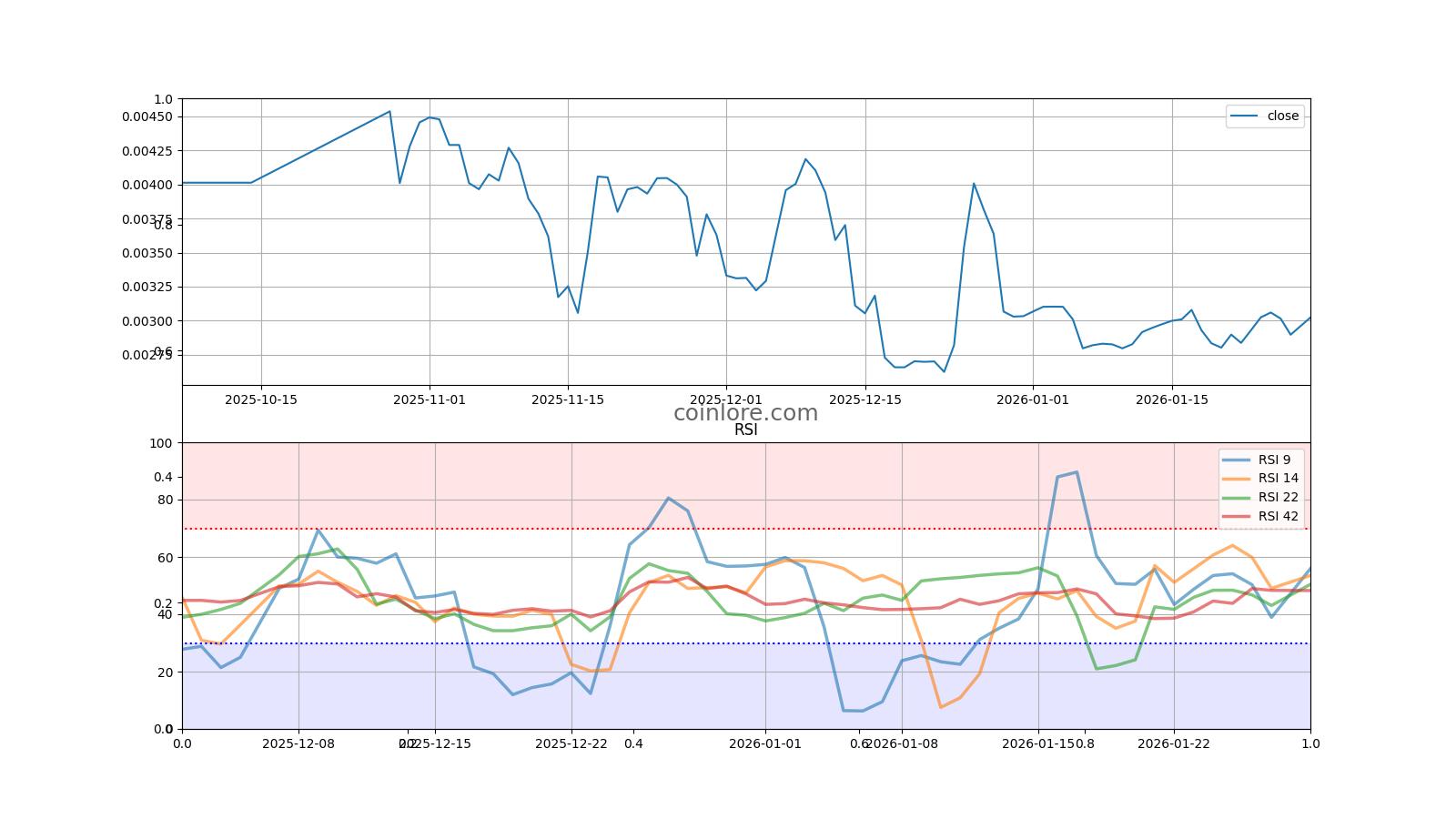 Qitmeer Network RSI indicator