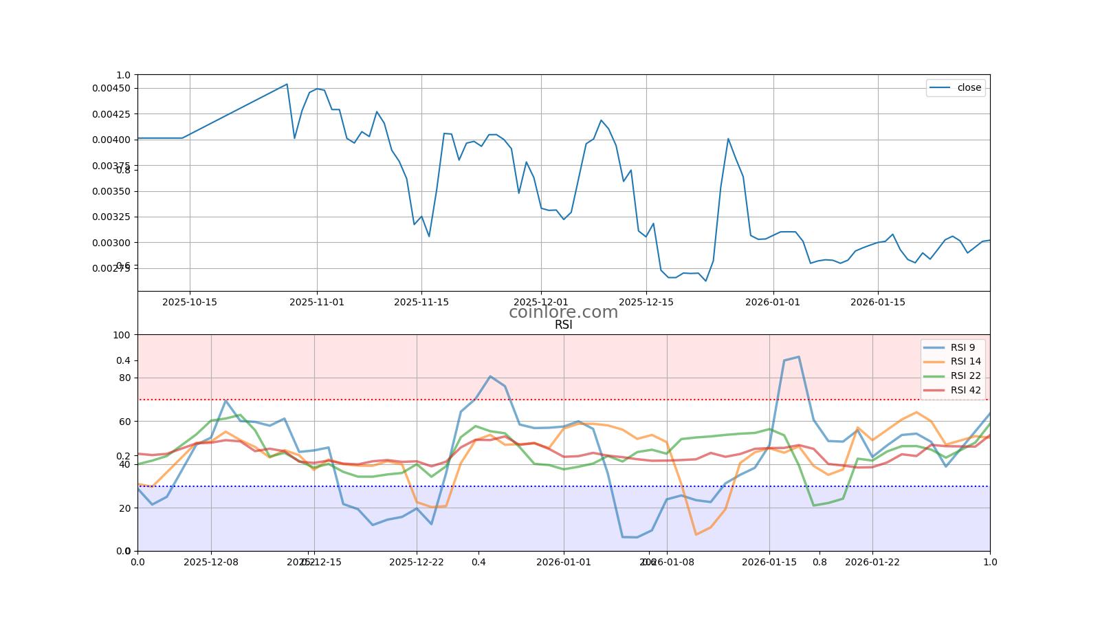 Qitmeer Network RSI indicator