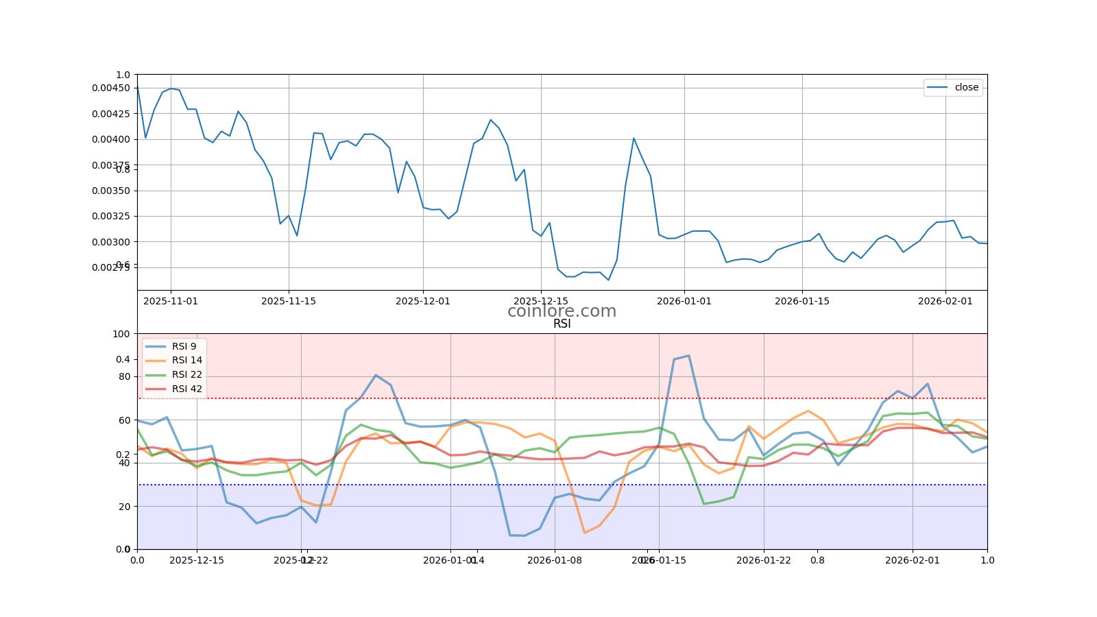 Qitmeer Network RSI indicator