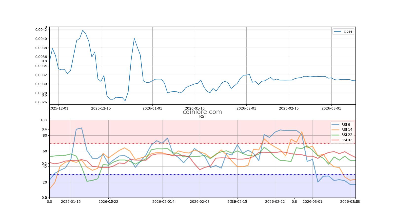 Qitmeer Network RSI indicator