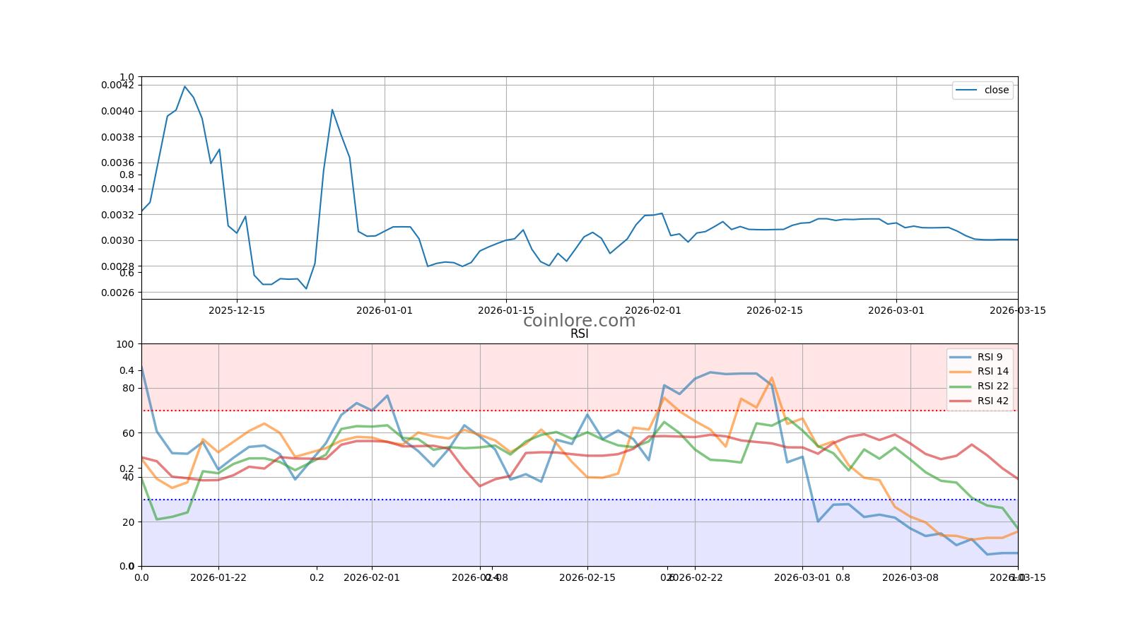 Qitmeer Network RSI indicator