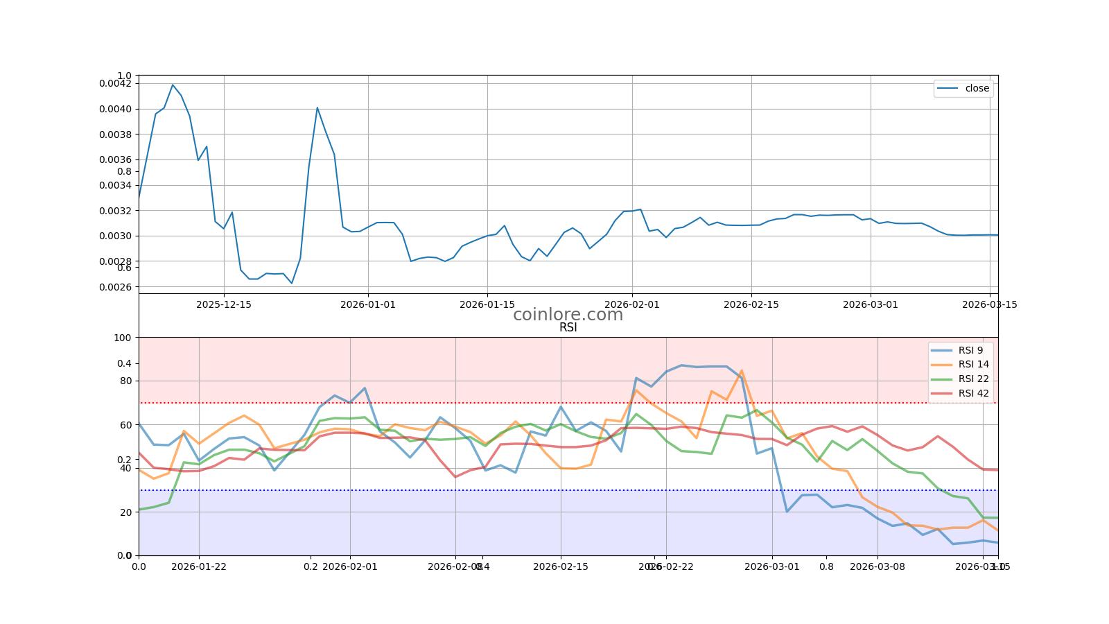 Qitmeer Network RSI indicator