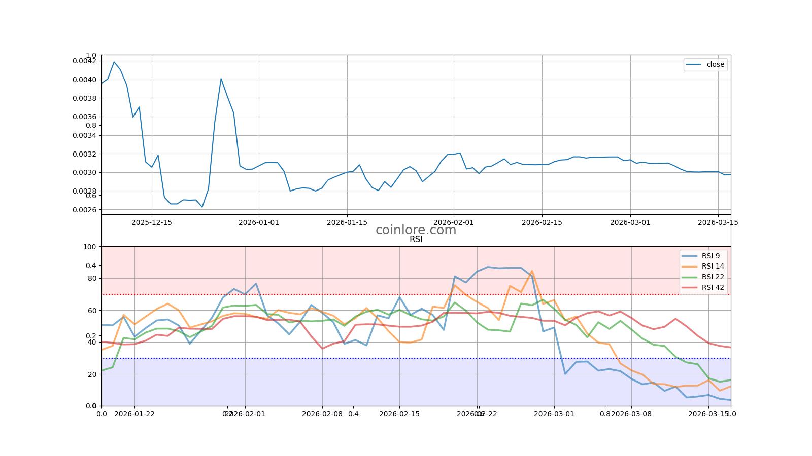 Qitmeer Network RSI indicator