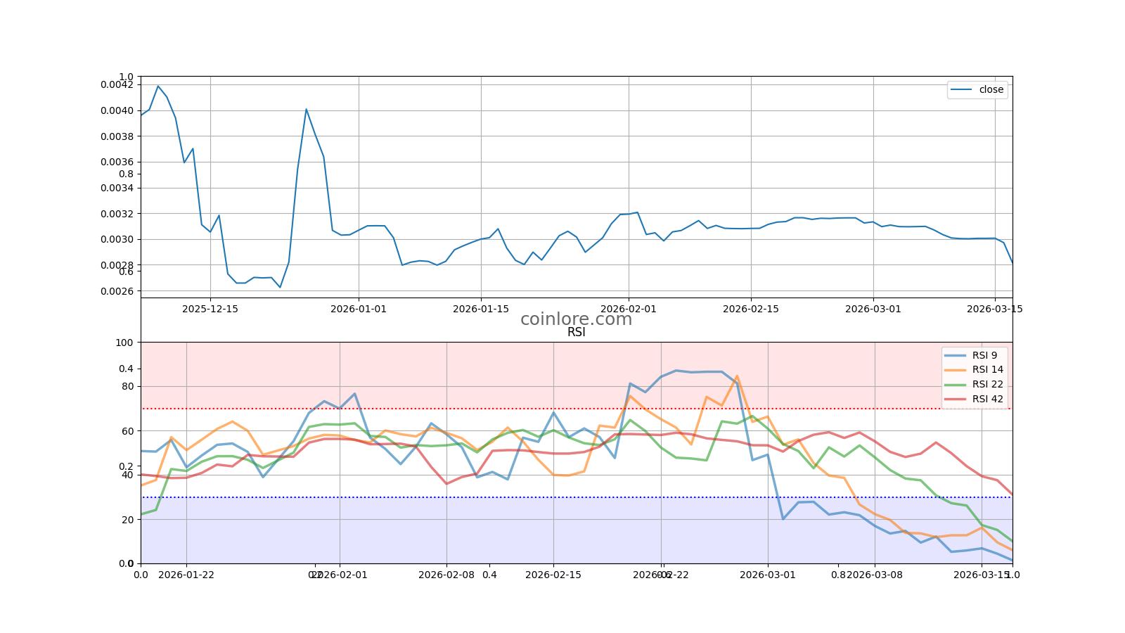 Qitmeer Network RSI indicator