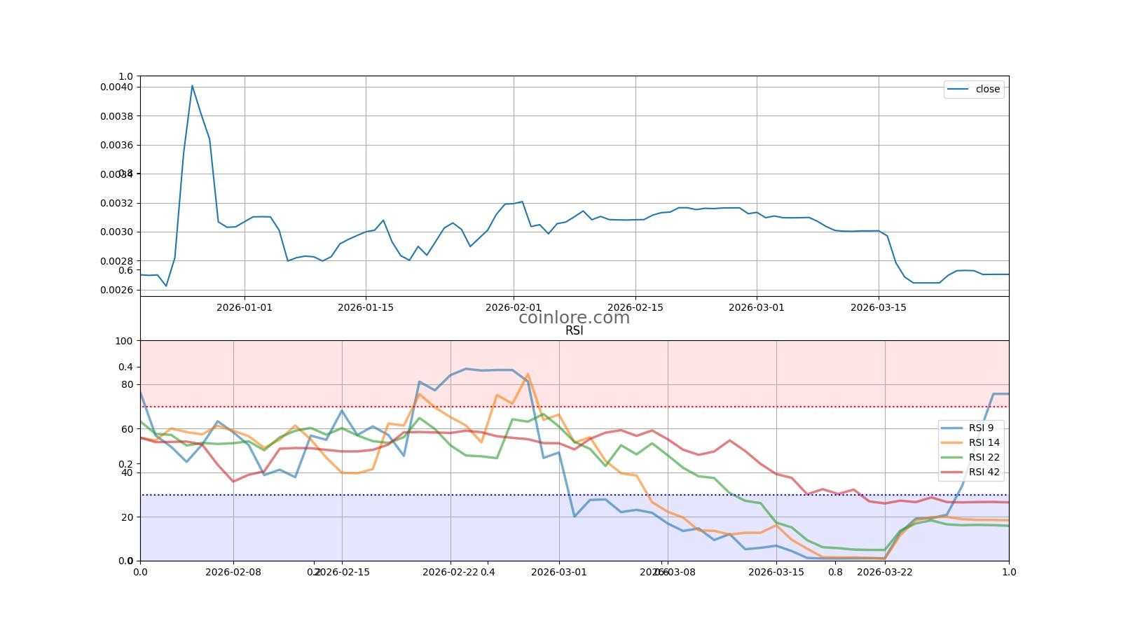Qitmeer Network RSI indicator