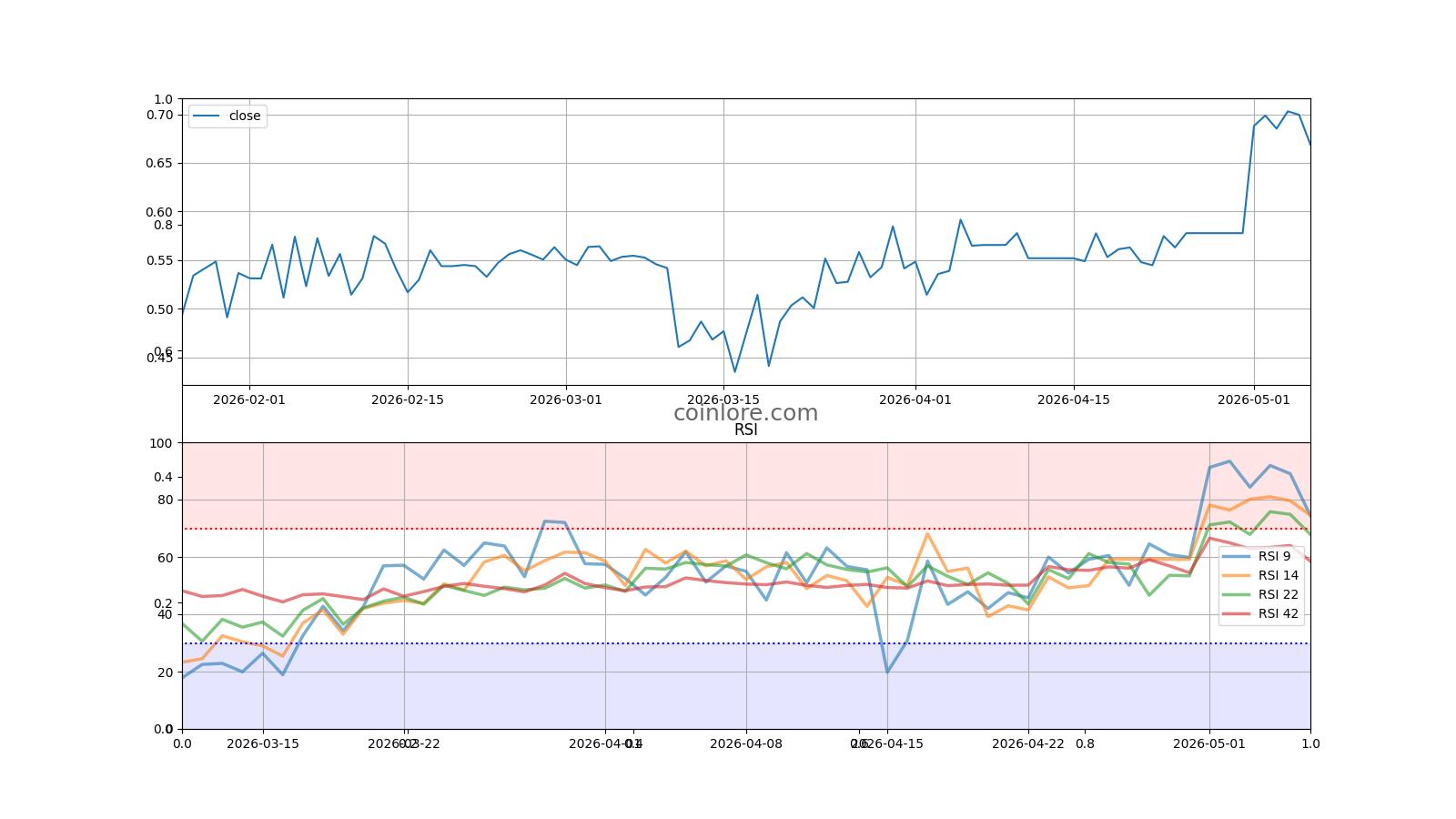 Qkacoin RSI indicator