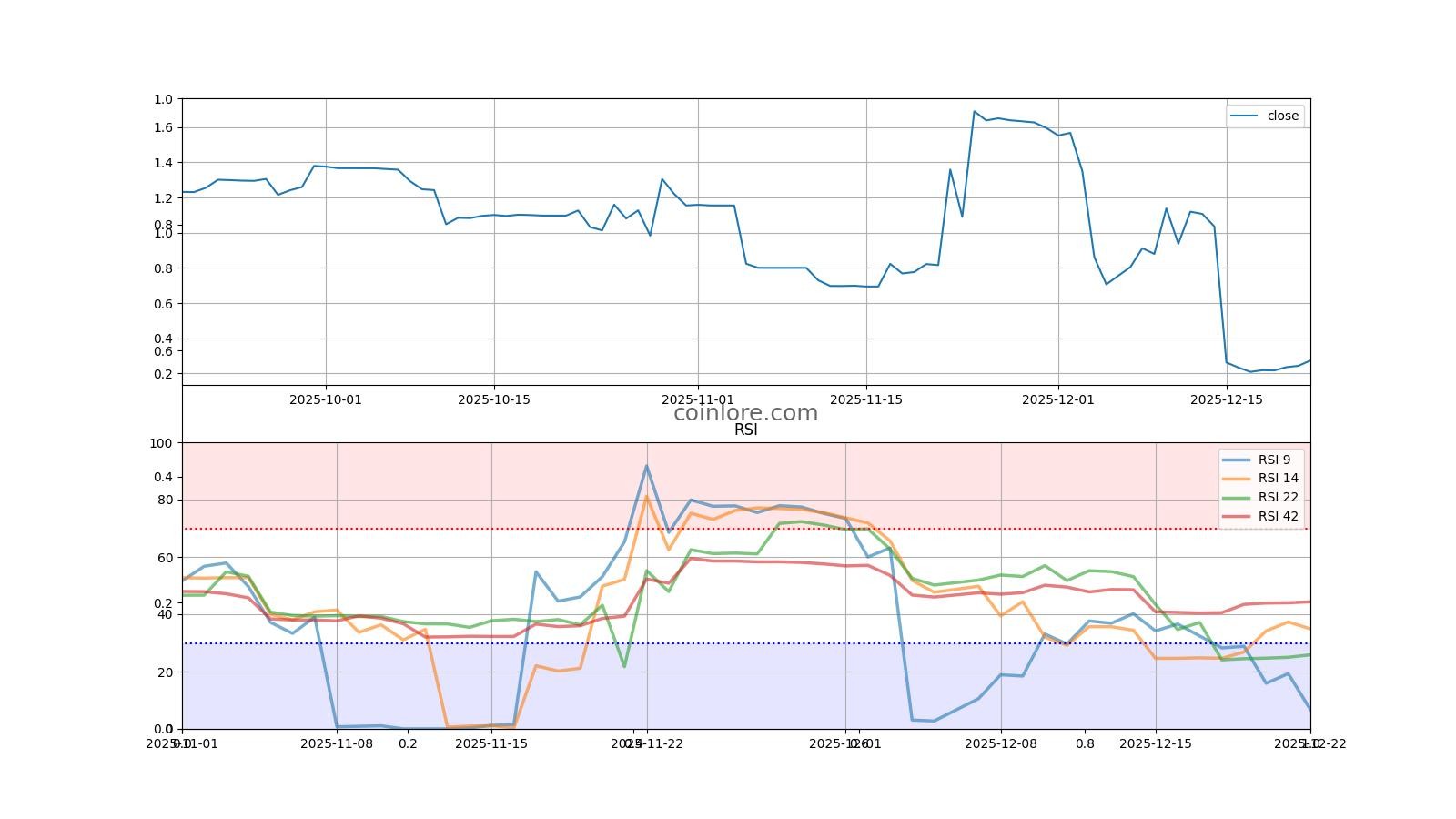Qkacoin RSI indicator