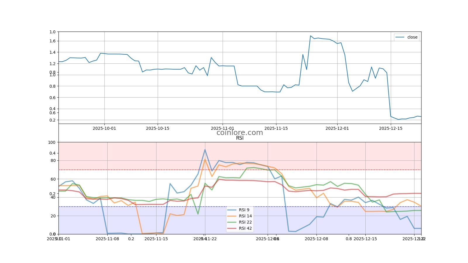 Qkacoin RSI indicator