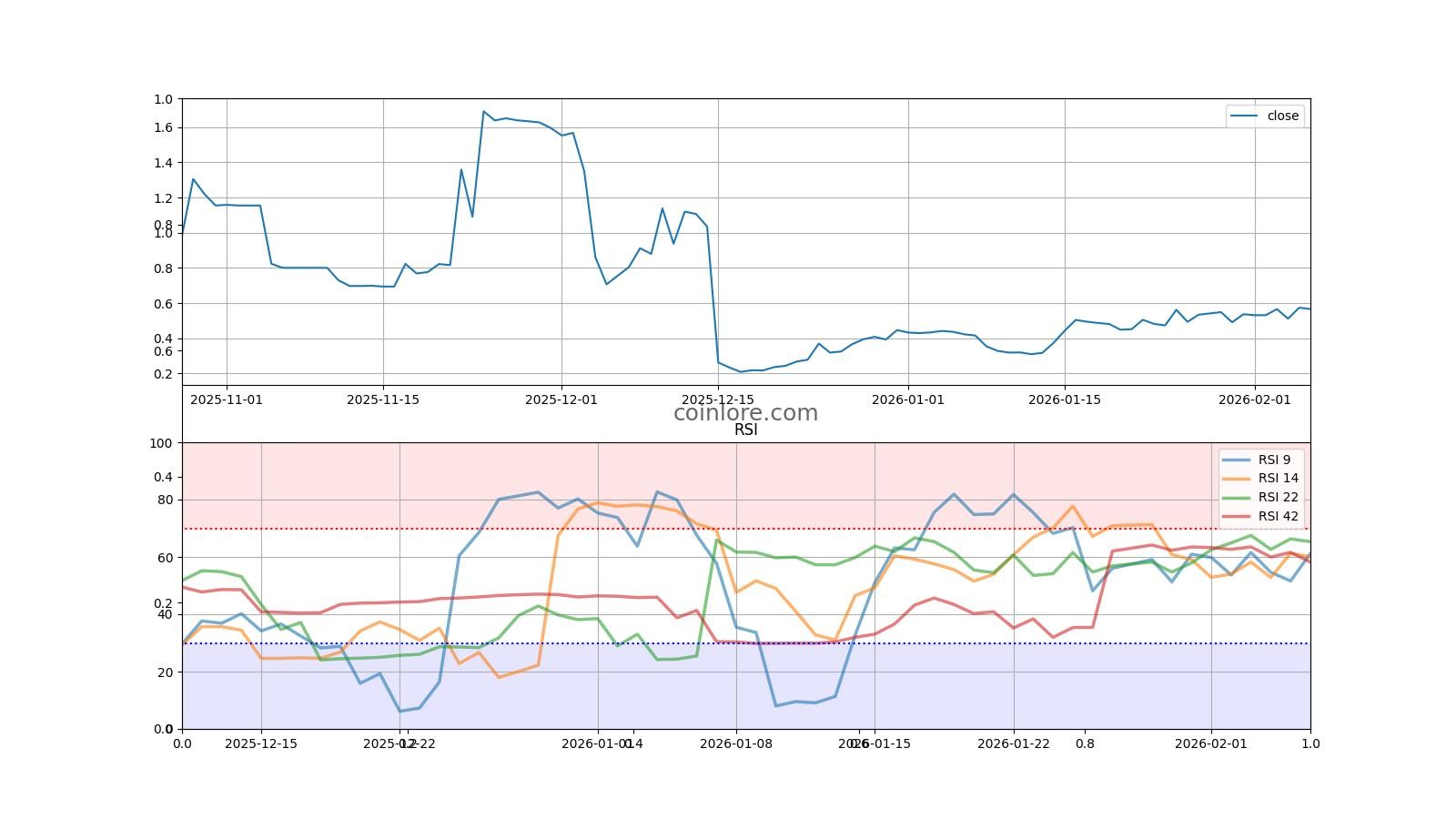 Qkacoin RSI indicator