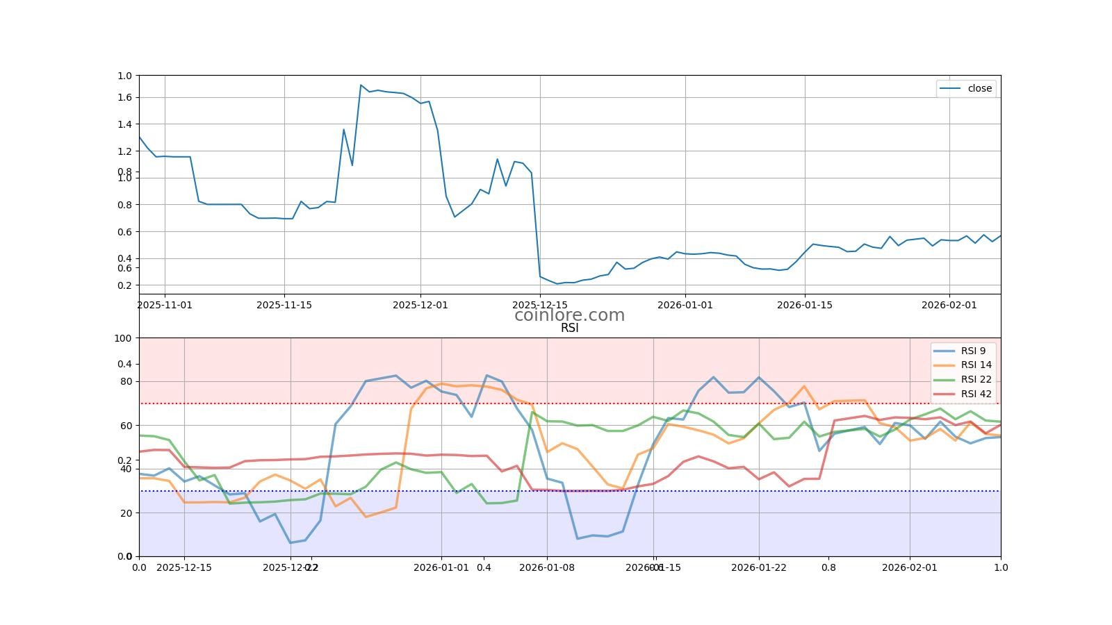 Qkacoin RSI indicator
