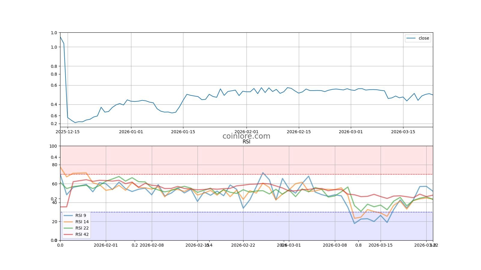 Qkacoin RSI indicator
