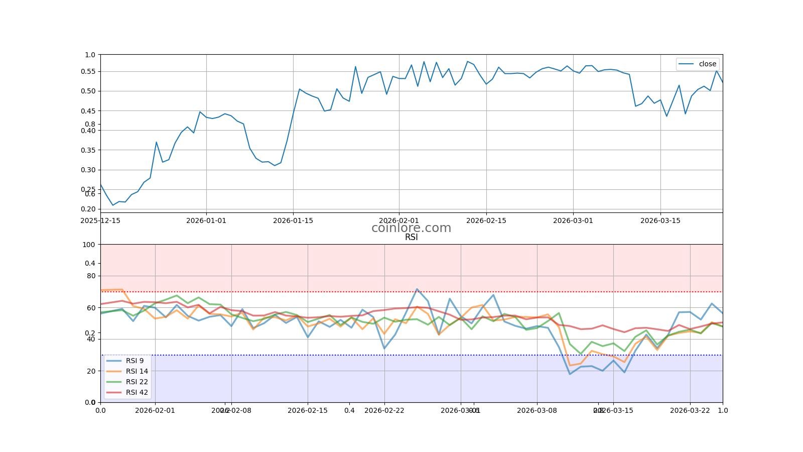 Qkacoin RSI indicator