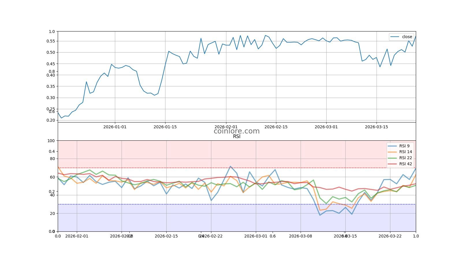 Qkacoin RSI indicator