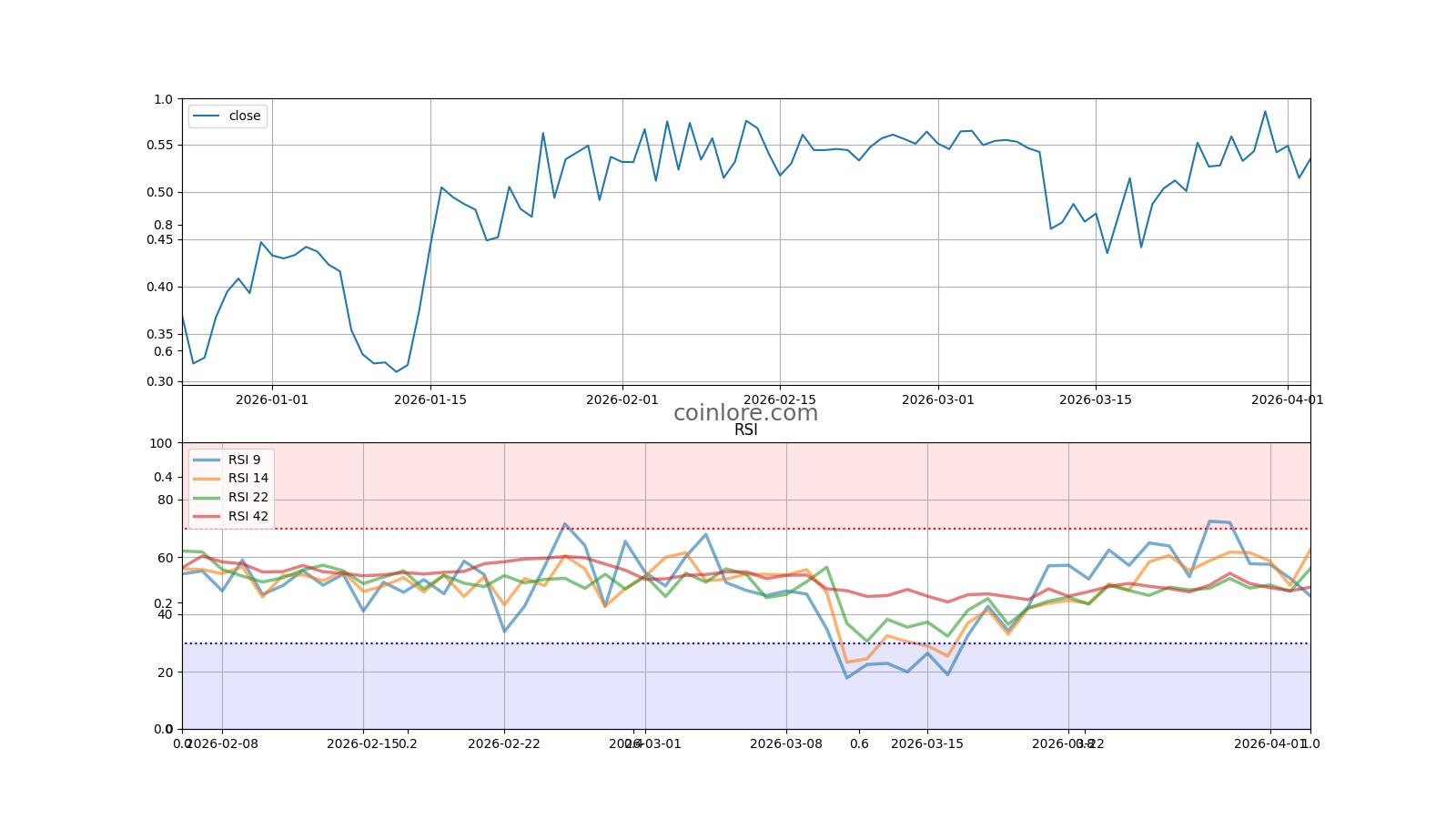 Qkacoin RSI indicator