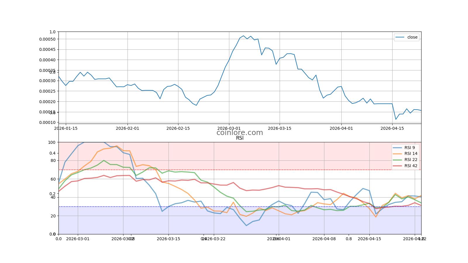 QLINDO RSI indicator