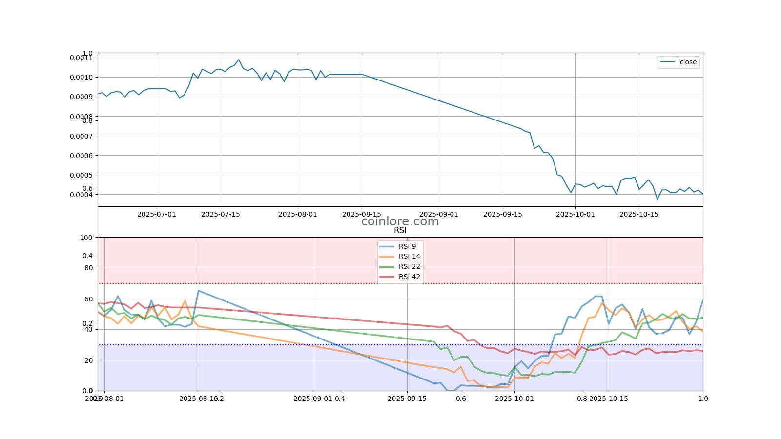 QLINDO RSI indicator